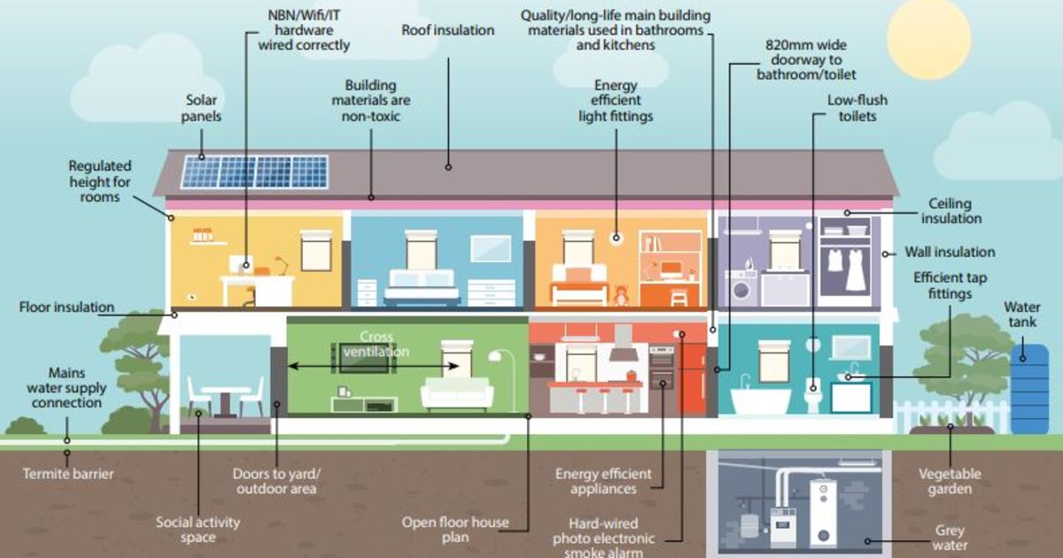 Sustainable homes sell faster and for more money, three-year research ...