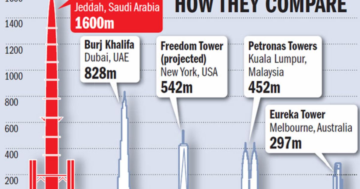 Living in world’s tallest tower