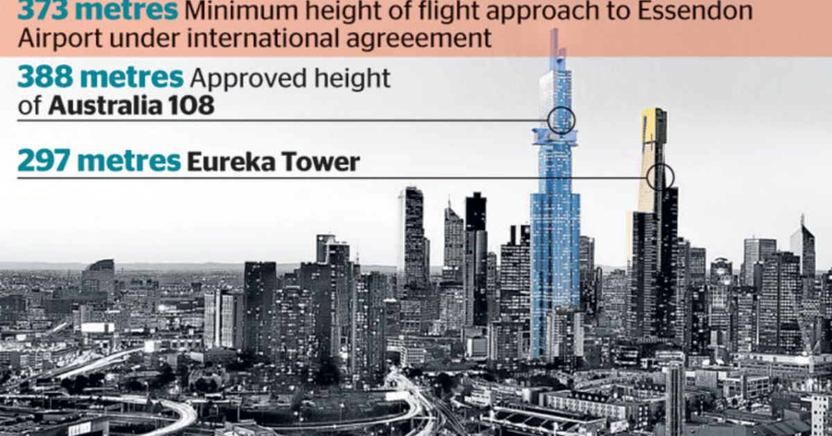 Tallest building creating turbulence