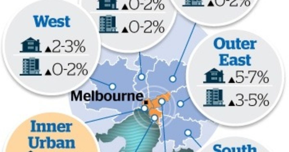 Property crystal ball: Melbourne house price growth will be modest in 2015