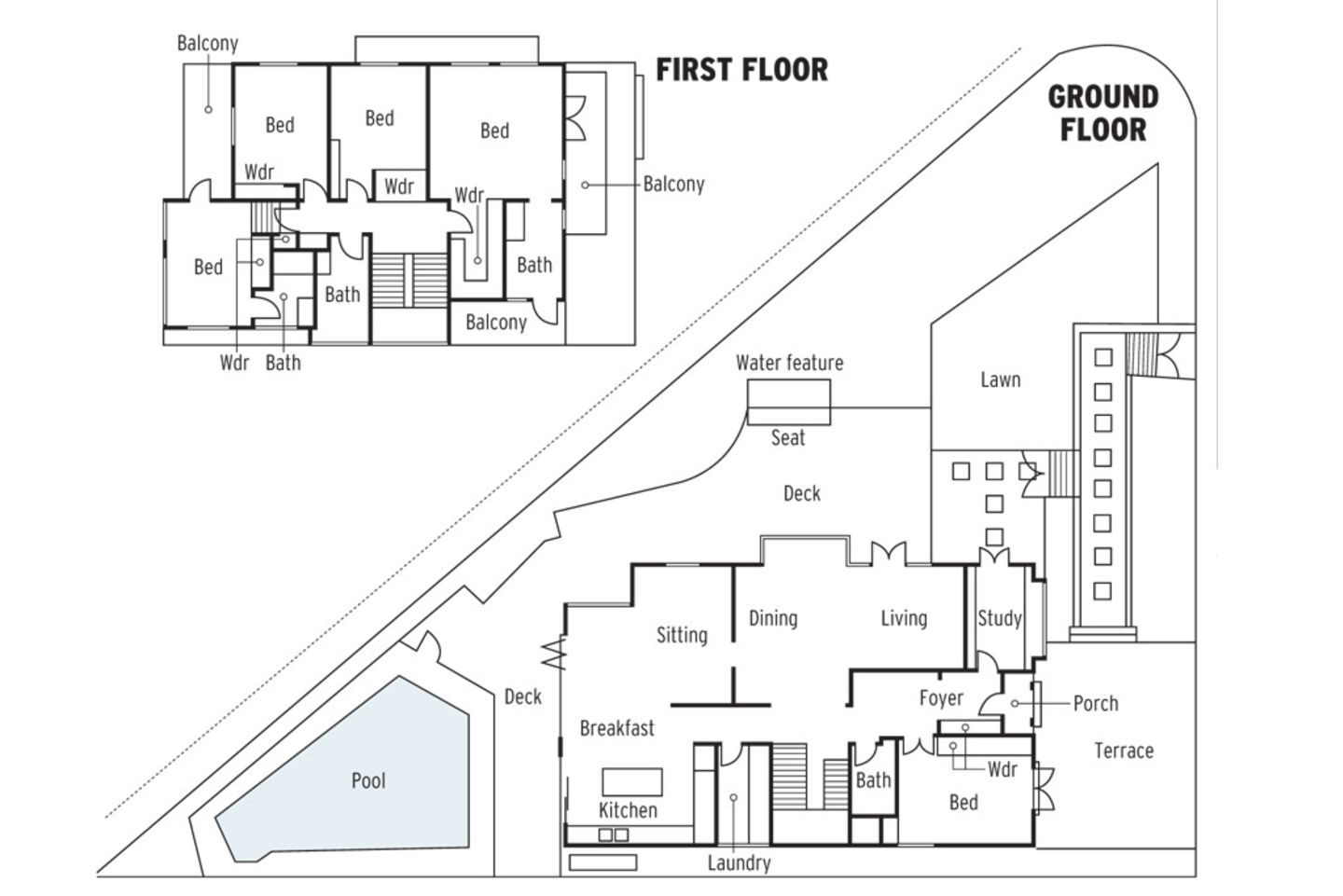 All the angles covered