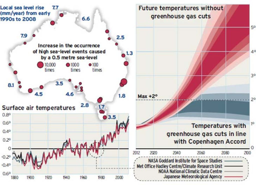 Sea-level rise to hit Sydney worst, warns climate report