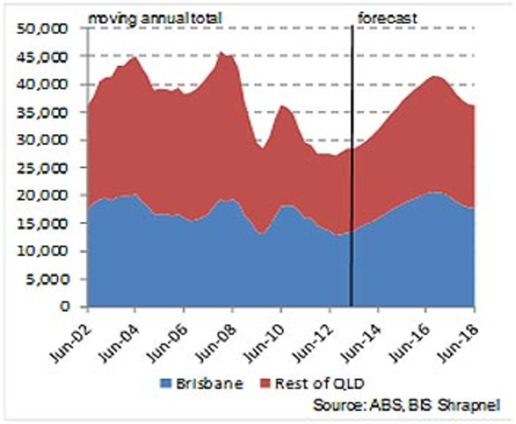 Building industry recovery to be slow, says BIS Shrapnel report