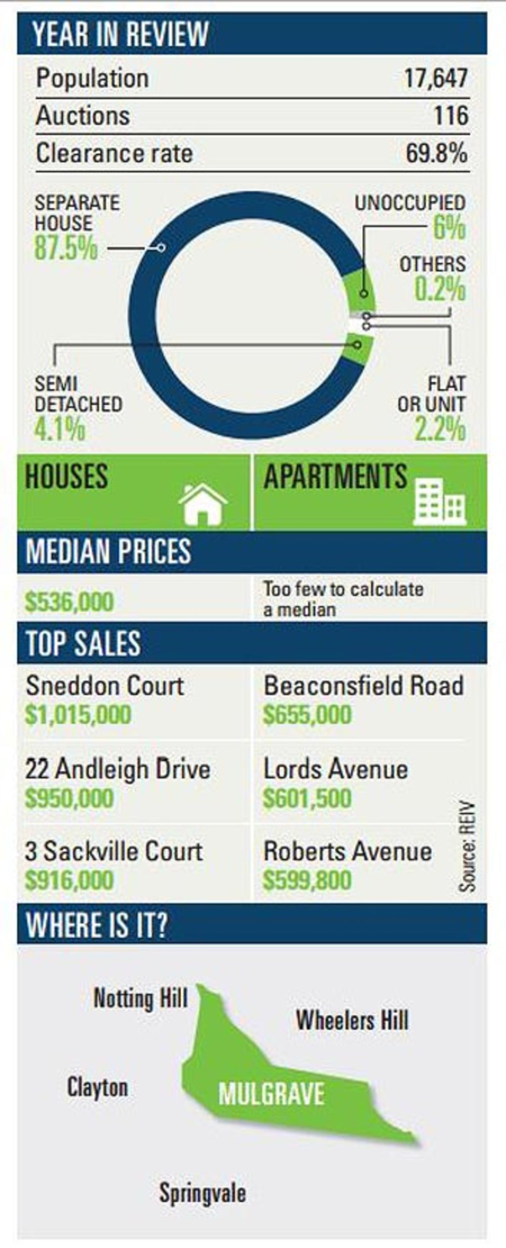 Three of the best: Mulgrave