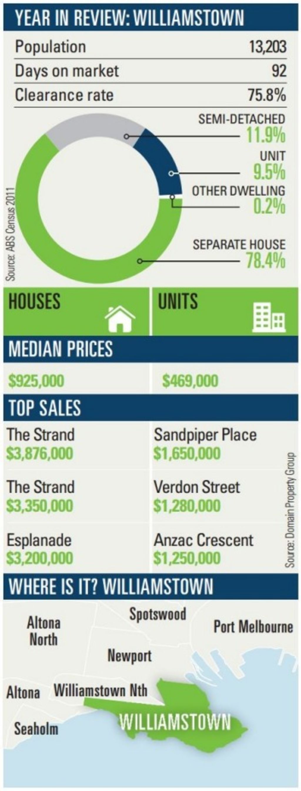 Three of the best: Williamstown
