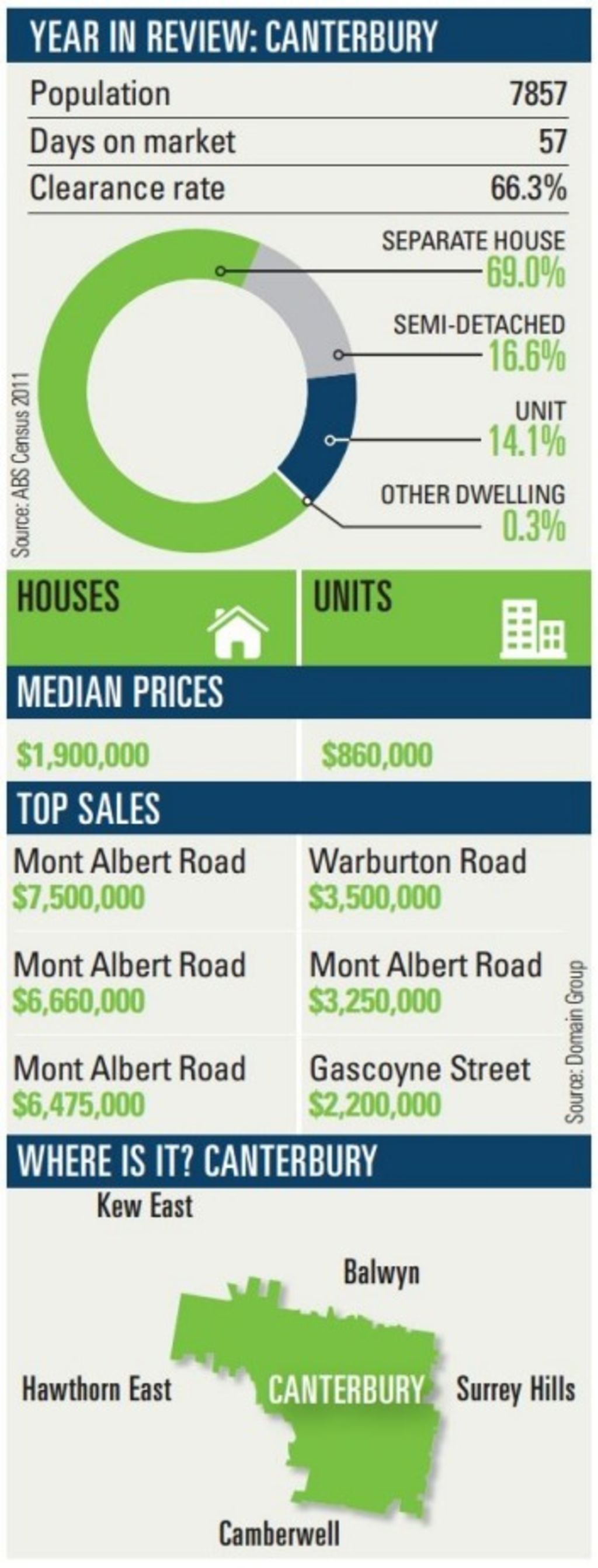 Blue chips homes for sale in Canterbury