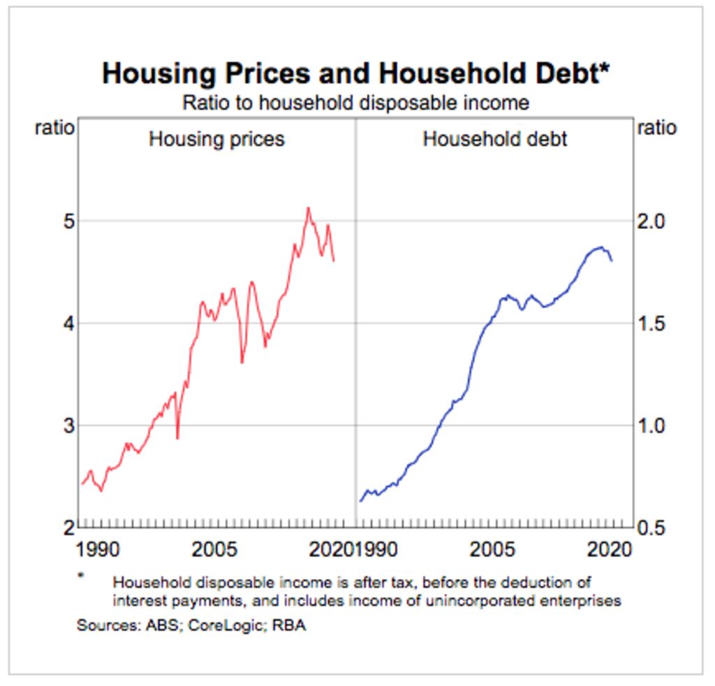 Pandemic savings put brakes on household debt risk: economists