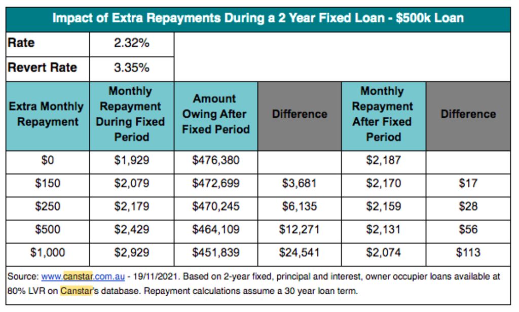 How much could borrowers save on their home loan when interest rates ...