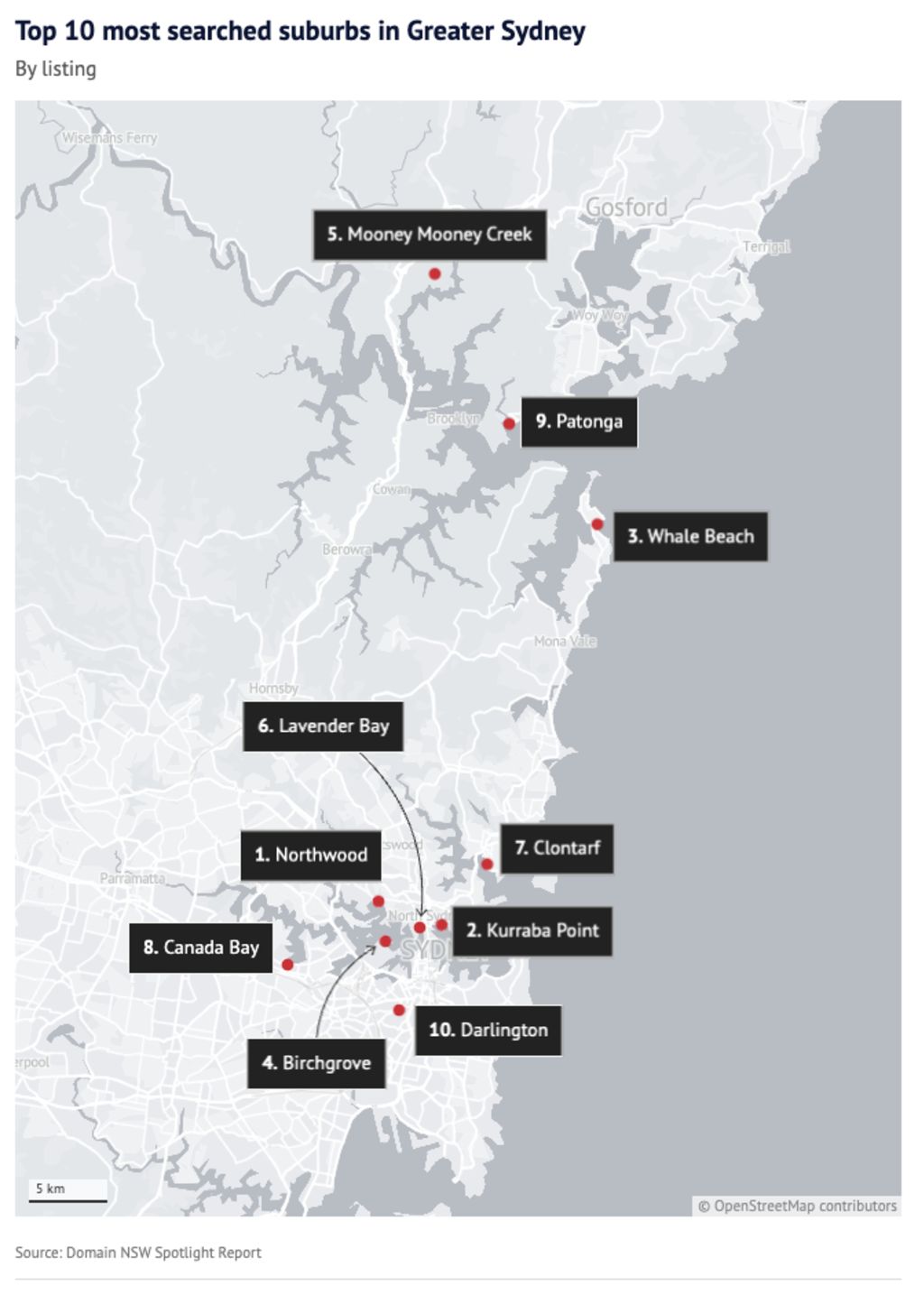 'Pretty wow’: Sydney’s most-searched suburbs by home hunters