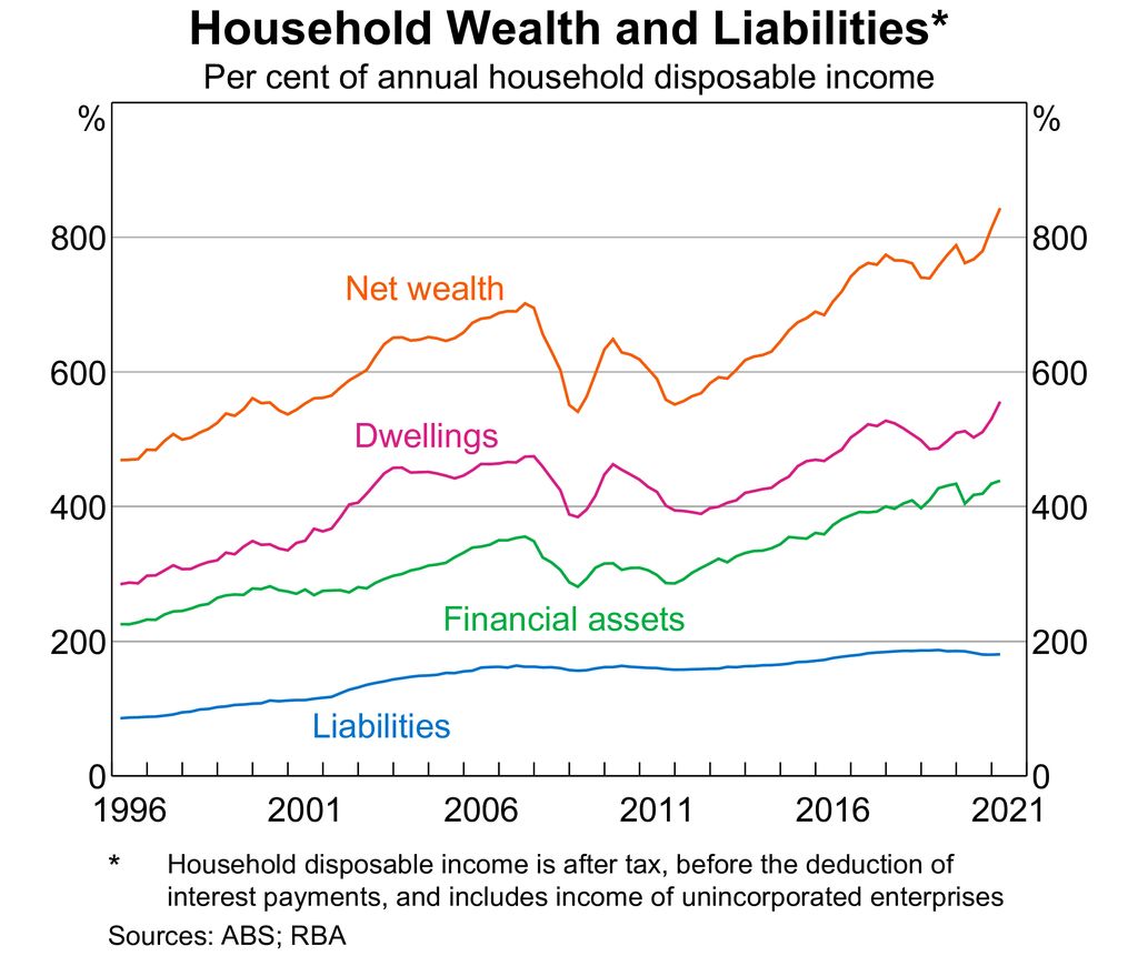 House price to income ratio continues to climb amid property boom and ...