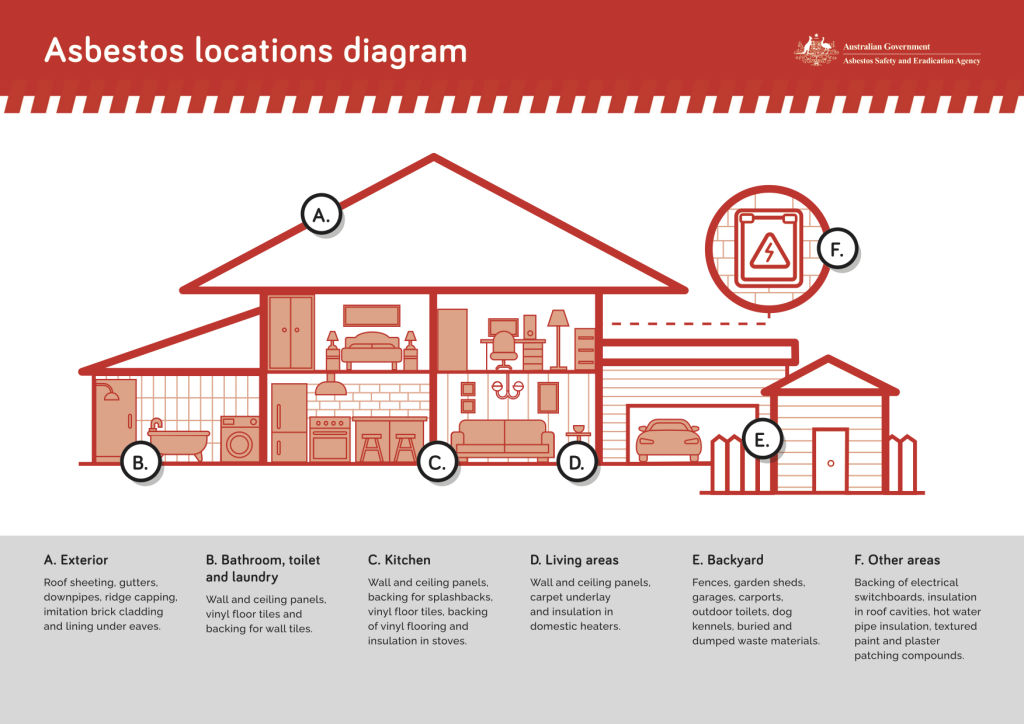 Homeowners urged to test for legacy asbestos before renovations: experts